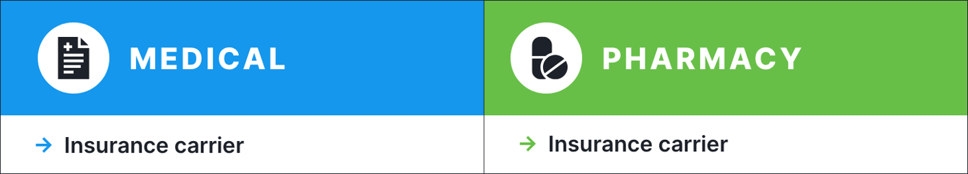 Open claims vs. closed payer claims: What’s the difference?
