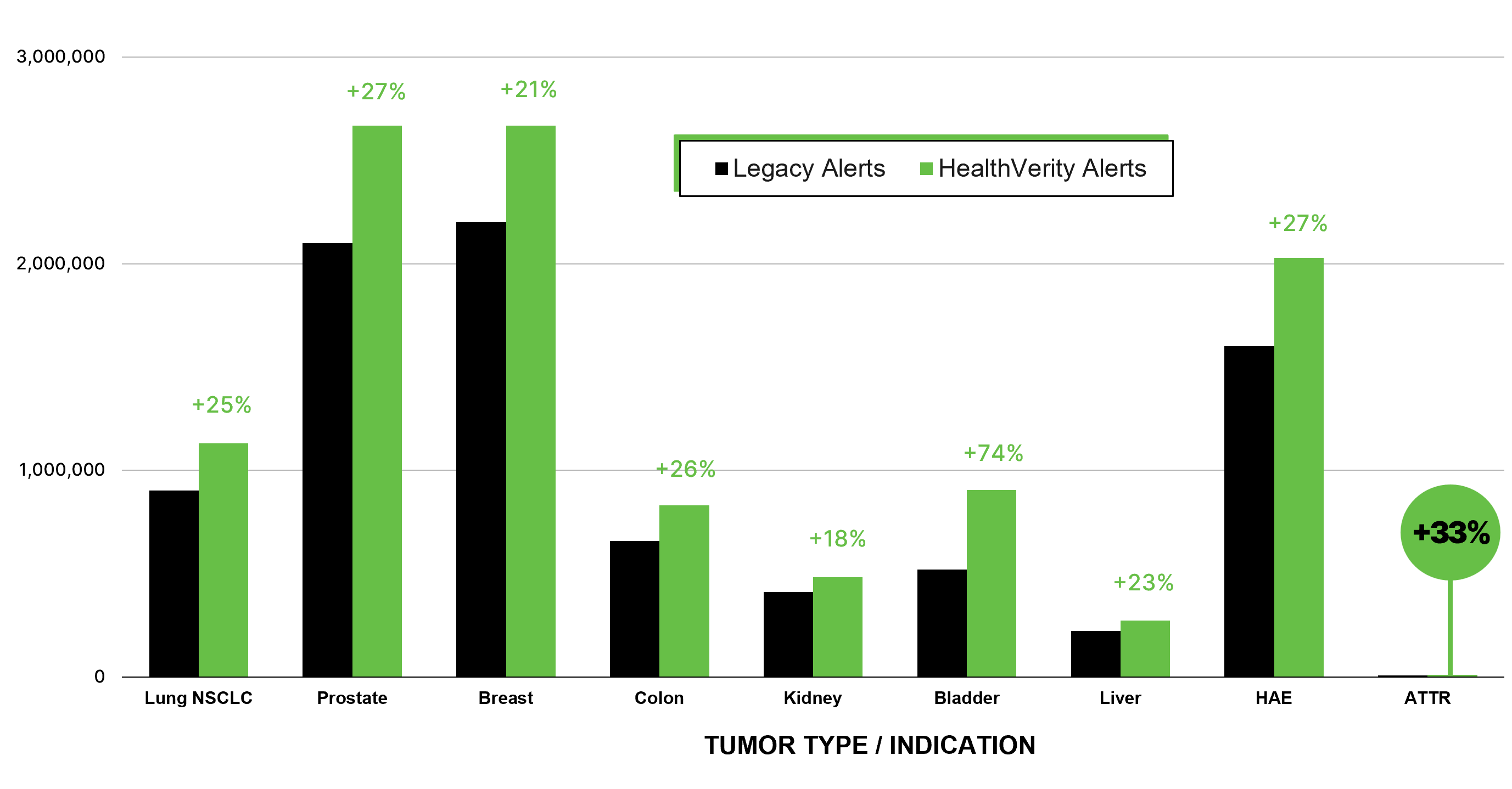 How to optimize real-world data with lab results for clinical trials & HEOR