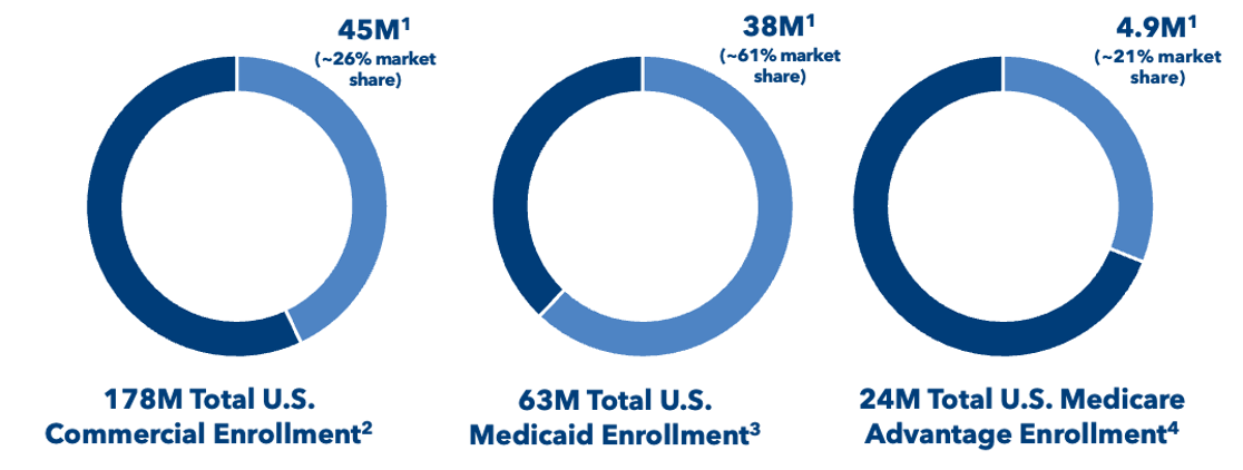 Unlocking the possibilities of closed and open claims data