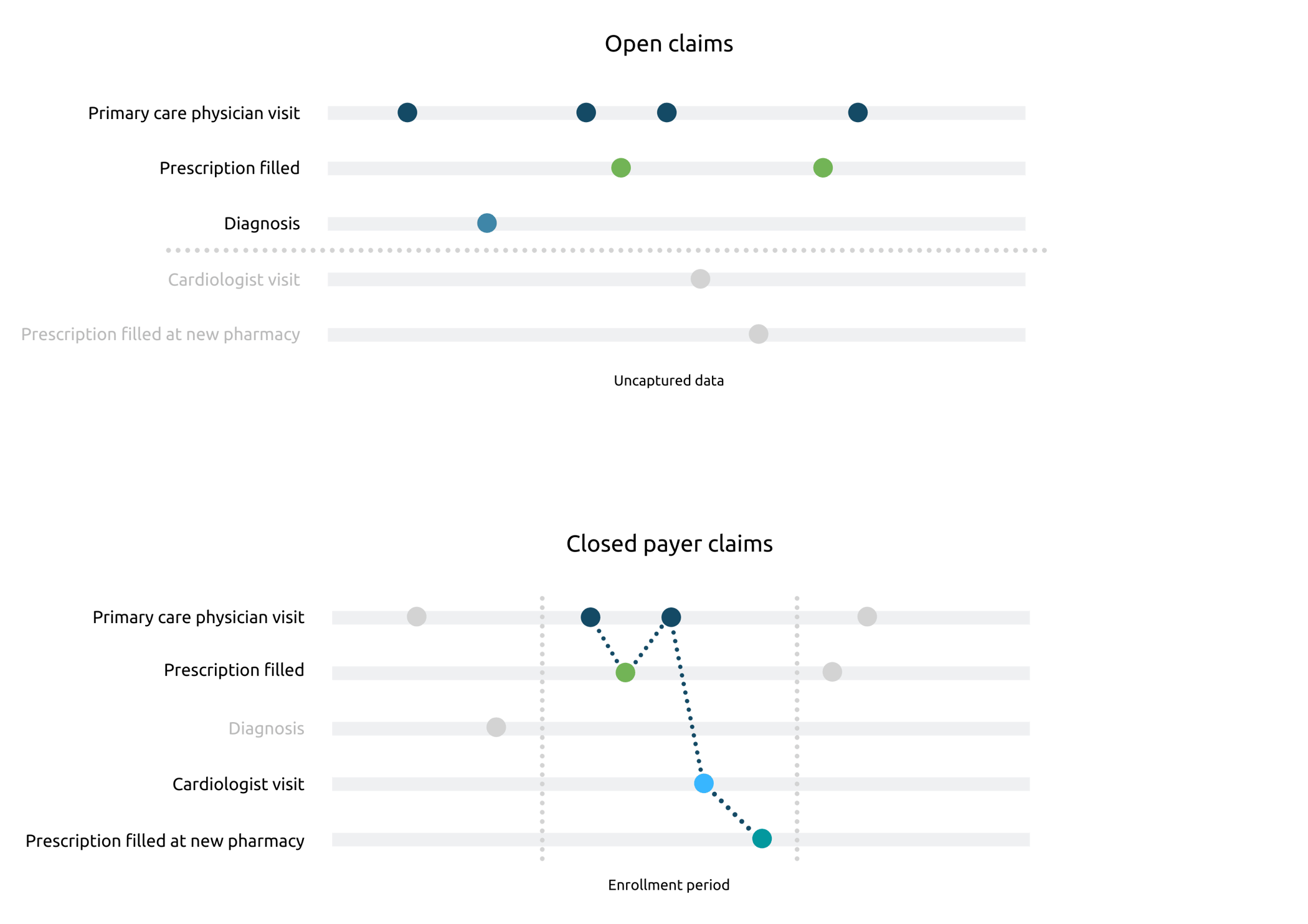 Open claims vs. closed payer claims: What’s the difference?