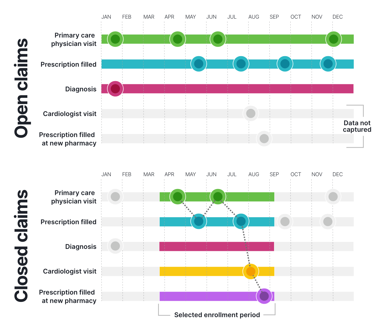 Open claims vs closed claims in healthcare data: What’s the difference