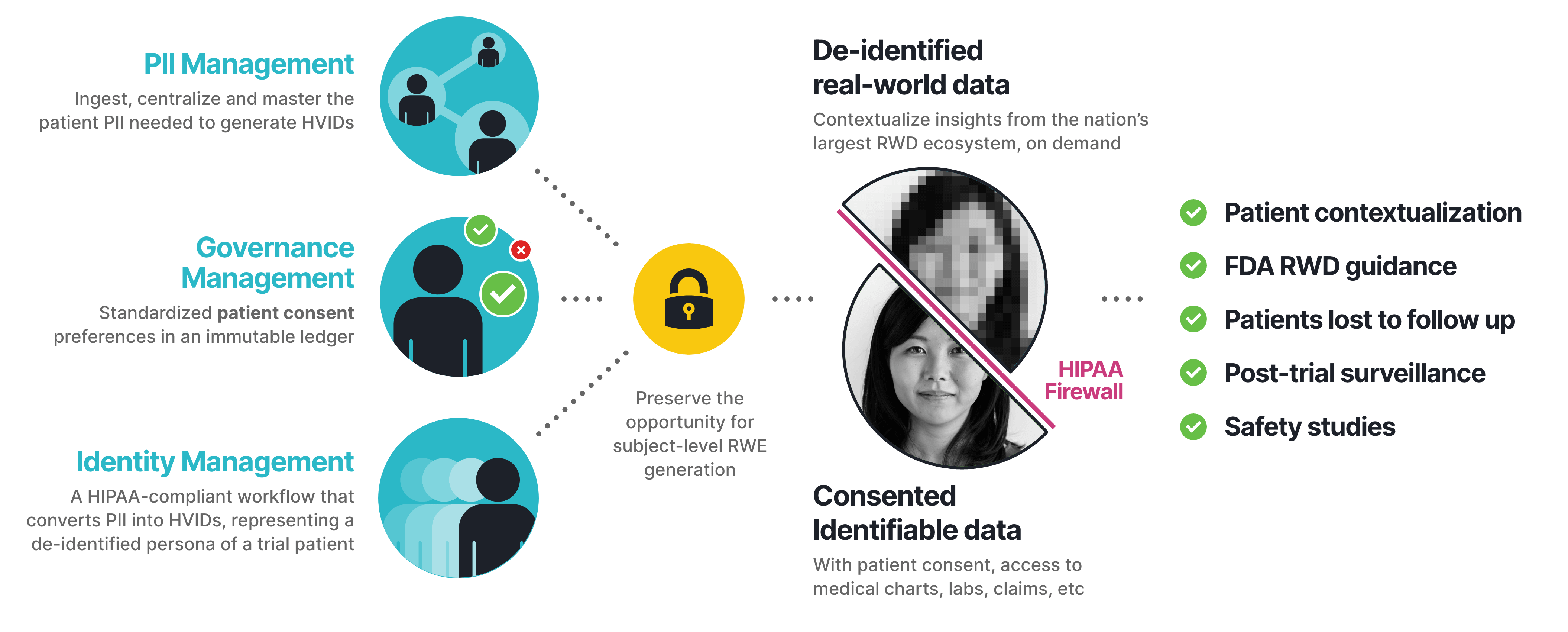 Contextualizing clinical trials with real-world data