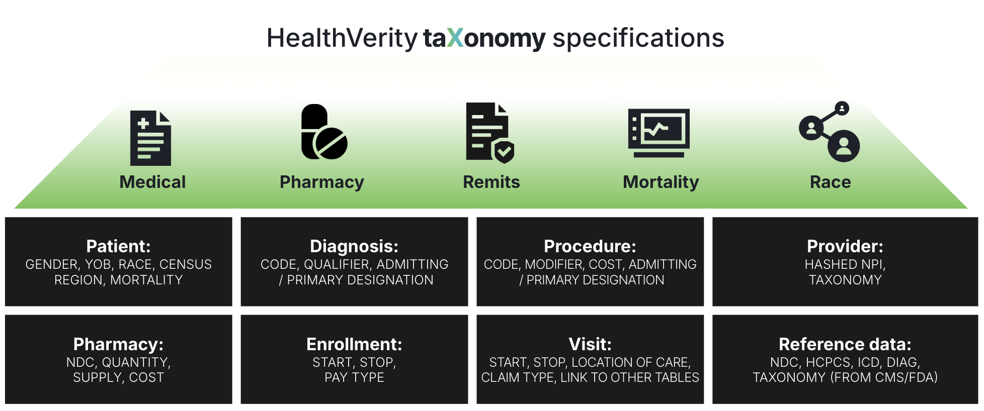 Unlock better outcomes with real-world closed claims data from taXonomy